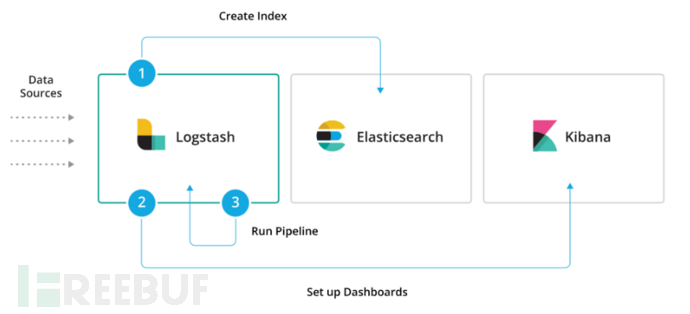 网络安全蓝队常用工具详解 - FreeBuf网络安全行业门户