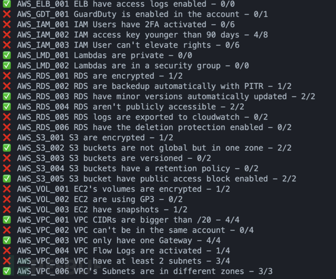 如何使用YATAS审查AWS基础设施中潜在的安全问题 - FreeBuf网络安全行业门户
