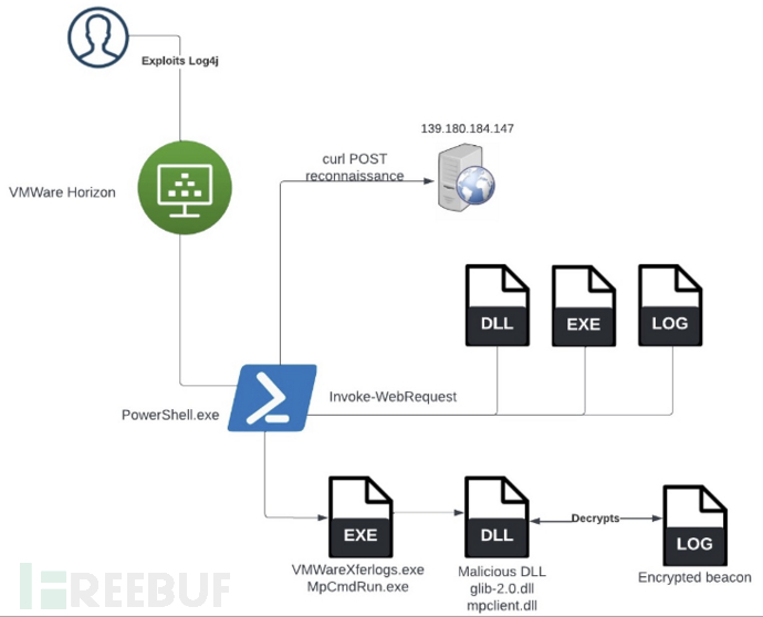 Windows Defender的一些渗透知识 - FreeBuf网络安全行业门户