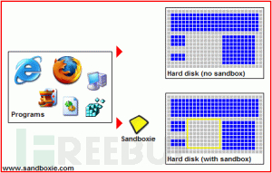 端点安全杂谈（十五）PC沙箱（上） - FreeBuf网络安全行业门户