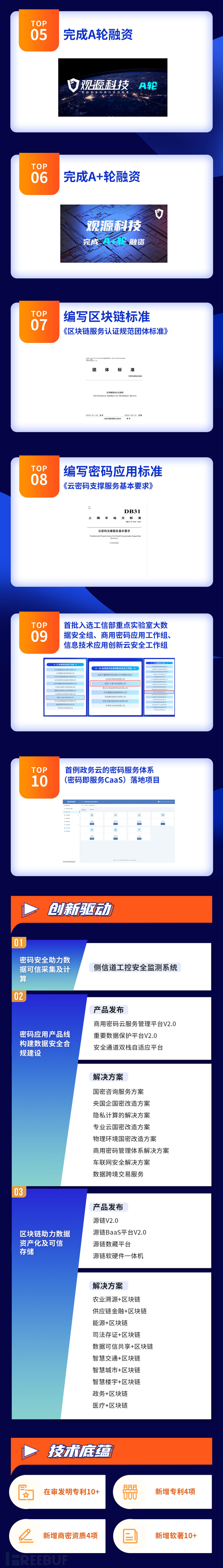 查收~观源科技2022年度总结 - FreeBuf网络安全行业门户