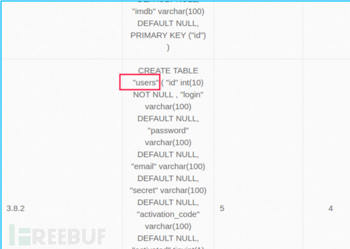 3.bWAPP SQL注入篇 - FreeBuf网络安全行业门户