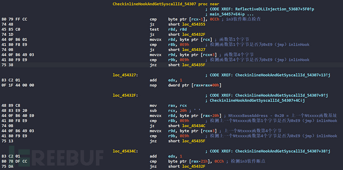 Brute Ratel C4 1.2.2 Badger Shellcode详细剖析 - FreeBuf网络安全行业门户