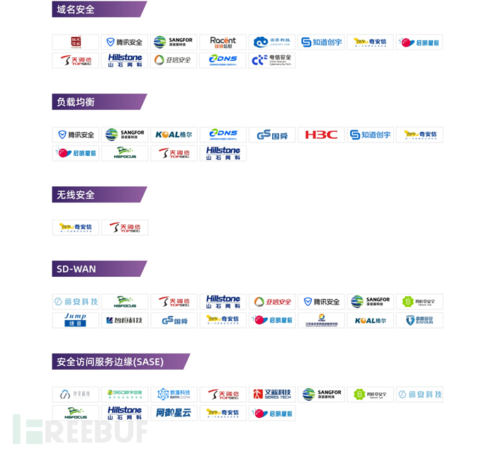 CCSIP 2022中国网络安全行业全景册（第五版）正式发布 - FreeBuf网络安全行业门户