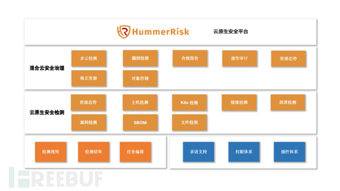 详解 k8s 中的 RBAC - FreeBuf网络安全行业门户