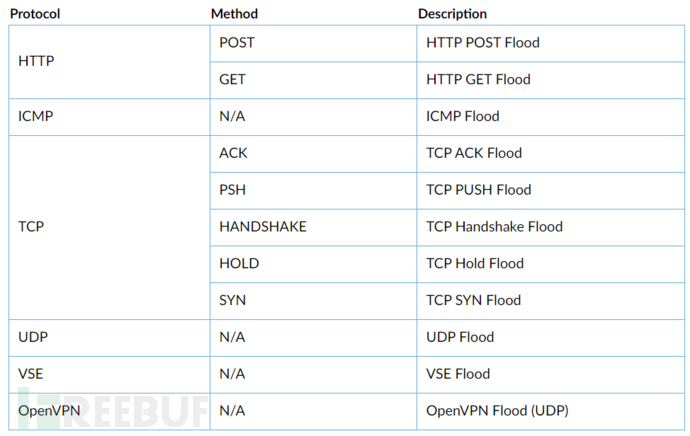 通过 Realtek SDK 漏洞攻击一窥 IoT 供应链威胁 - FreeBuf网络安全行业门户