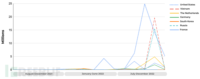 通过 Realtek SDK 漏洞攻击一窥 IoT 供应链威胁 - FreeBuf网络安全行业门户