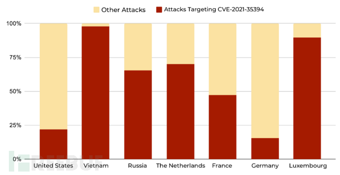 通过 Realtek SDK 漏洞攻击一窥 IoT 供应链威胁 - FreeBuf网络安全行业门户