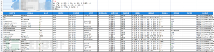 SCA技术进阶系列（一）：SBOM应用实践初探 - FreeBuf网络安全行业门户