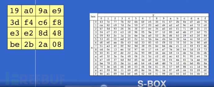 【技术分享】AES算法详解 - FreeBuf网络安全行业门户