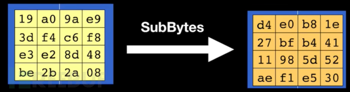 【技术分享】AES算法详解 - FreeBuf网络安全行业门户