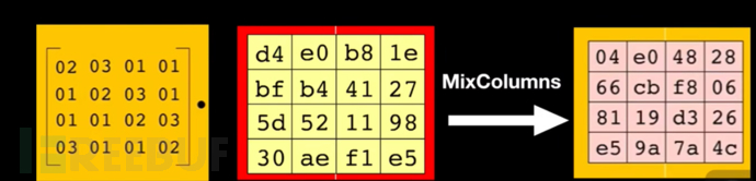 【技术分享】AES算法详解 - FreeBuf网络安全行业门户