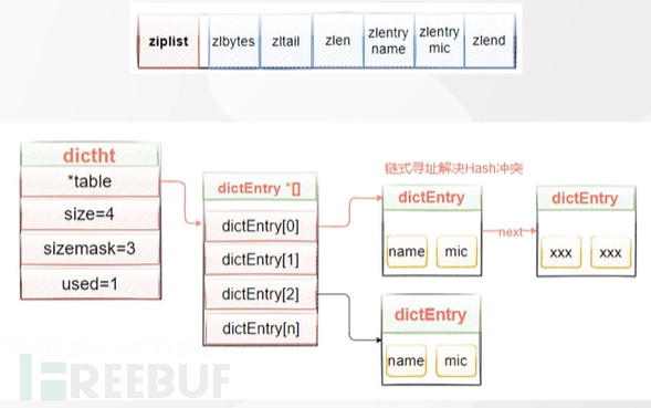 一文搞懂Redis - FreeBuf网络安全行业门户