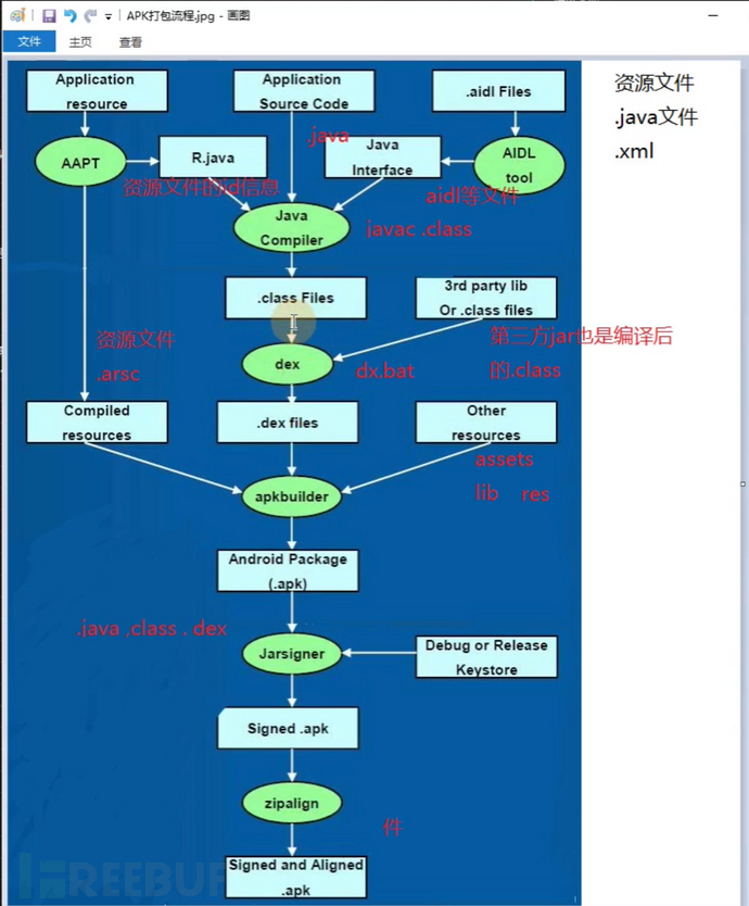 APP反编译和回编译 - FreeBuf网络安全行业门户