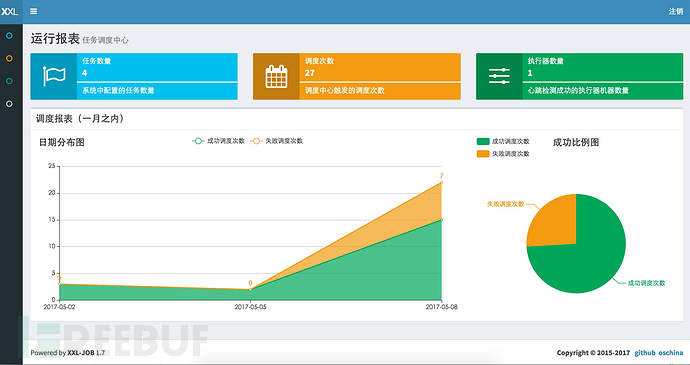 xxljob使用教程以及漏洞 - FreeBuf网络安全行业门户