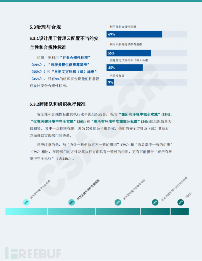 CSA:《云安全风险、合规性和配置不当报告》公开发布！ - FreeBuf网络安全行业门户