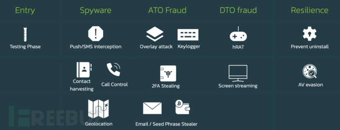 银行木马 Ermac 新演化分支：Hook - FreeBuf网络安全行业门户