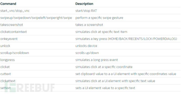 银行木马 Ermac 新演化分支：Hook - FreeBuf网络安全行业门户