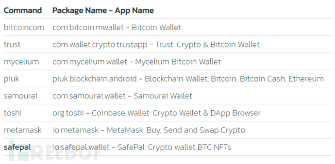 银行木马 Ermac 新演化分支：Hook - FreeBuf网络安全行业门户
