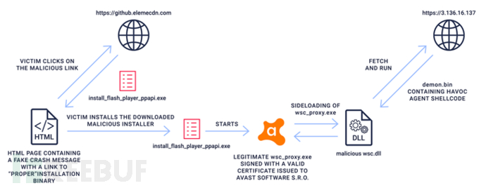 警惕！PyPI Python软件包存在多种恶意代码 - FreeBuf网络安全行业门户