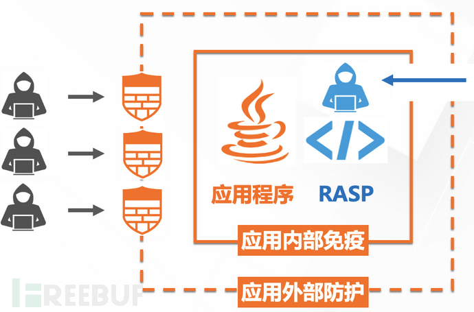 第二届阿里云RASP挑战赛开启 - FreeBuf网络安全行业门户