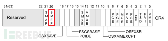 Linux内核常用保护和绕过技术 - FreeBuf网络安全行业门户