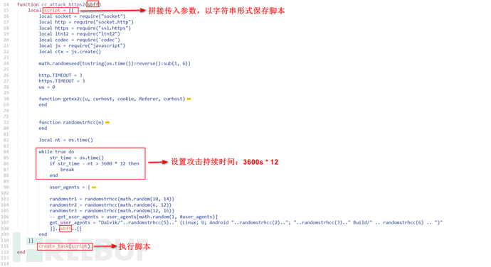 Crrt：一款新型物联网 DDoS 攻击恶意程序 - FreeBuf网络安全行业门户