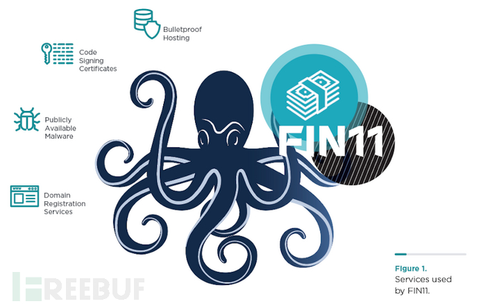 Clop勒索软件声称使用GoAnywhere 零日漏洞破坏了130个组织 - FreeBuf网络安全行业门户