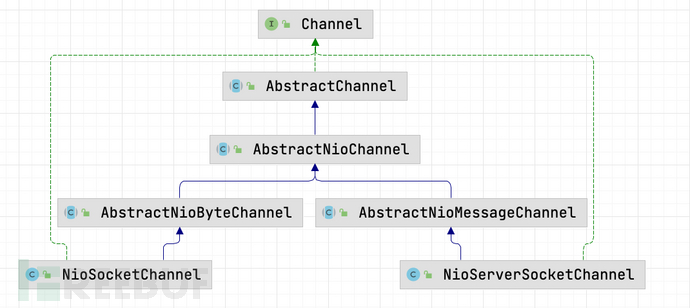 一文详解 Netty 组件 - FreeBuf网络安全行业门户