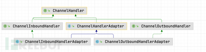 一文详解 Netty 组件 - FreeBuf网络安全行业门户