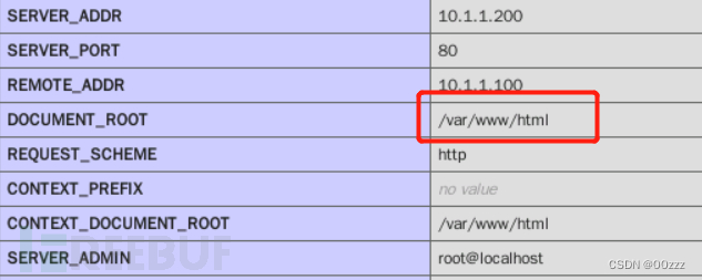 redis未授权访问-cnvd 2015-0755漏洞复现 - FreeBuf网络安全行业门户