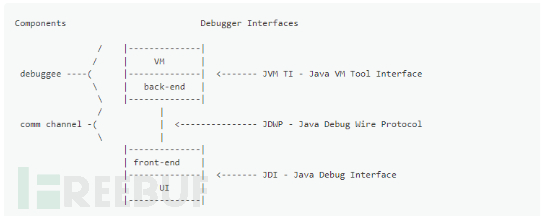 JAVA安全之jdwp命令执行漏洞复现与分析 - FreeBuf网络安全行业门户