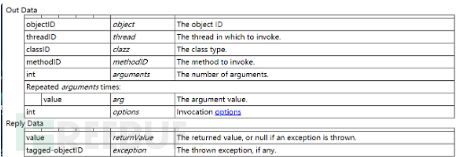 JAVA安全之jdwp命令执行漏洞复现与分析 - FreeBuf网络安全行业门户