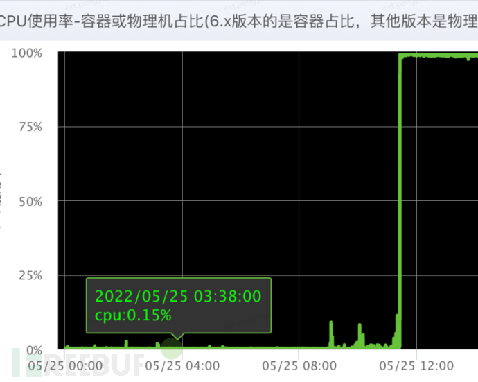 从一次CPU打满到ReDos攻击和防范 - FreeBuf网络安全行业门户