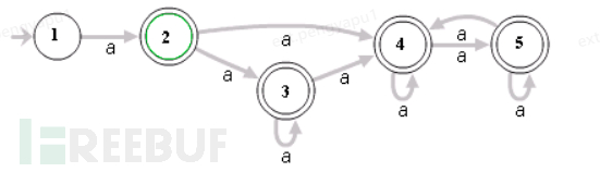 从一次CPU打满到ReDos攻击和防范 - FreeBuf网络安全行业门户