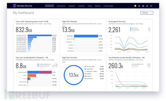 2023十大云安全厂商 - FreeBuf网络安全行业门户