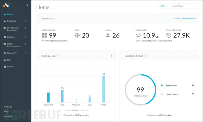2023十大云安全厂商 - FreeBuf网络安全行业门户