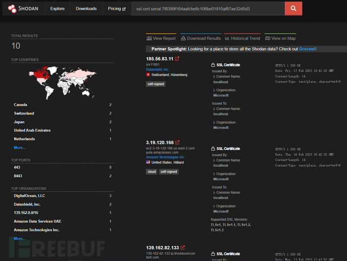 渗透测试之狩猎Brute Ratel C4 - FreeBuf网络安全行业门户