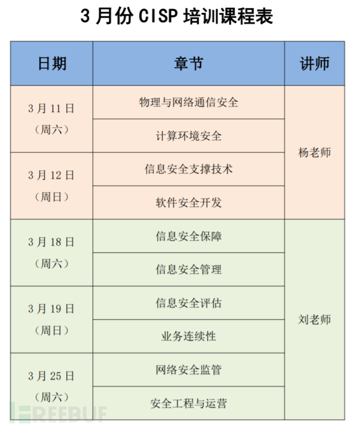 @网安人，3月起，报考CISP的请注意 - FreeBuf网络安全行业门户