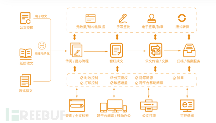 一文了解国家为什么大力推行OFD版式文件格式？ - FreeBuf网络安全行业门户