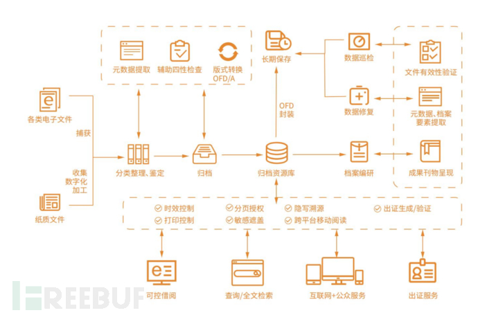 一文了解国家为什么大力推行OFD版式文件格式？ - FreeBuf网络安全行业门户
