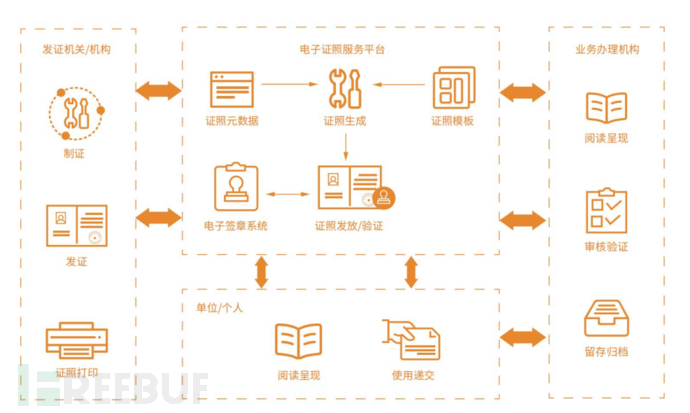 一文了解国家为什么大力推行OFD版式文件格式？ - FreeBuf网络安全行业门户