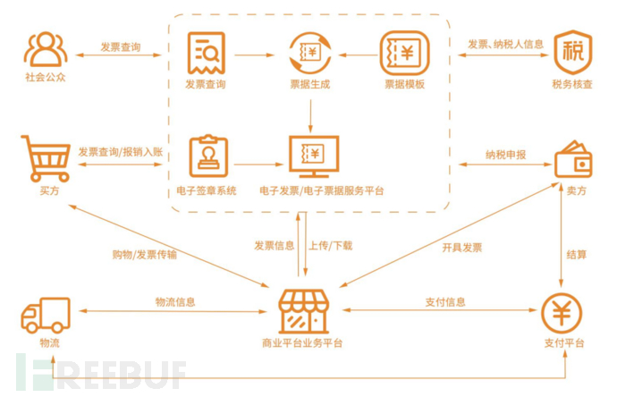 一文了解国家为什么大力推行OFD版式文件格式？ - FreeBuf网络安全行业门户