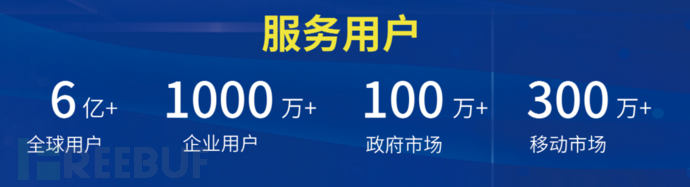 一文了解国家为什么大力推行OFD版式文件格式？ - FreeBuf网络安全行业门户