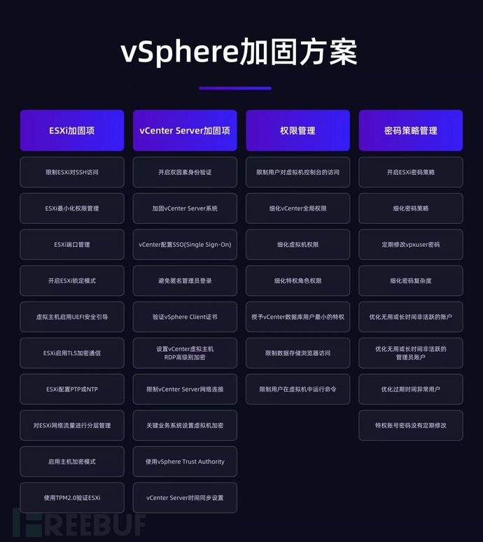窥其全貌：从ESXi勒索看vSphere体系防护 - FreeBuf网络安全行业门户