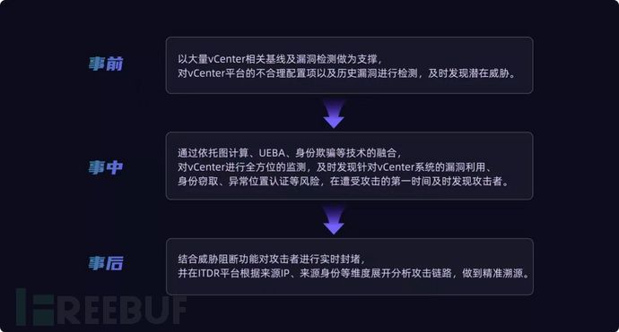 窥其全貌：从ESXi勒索看vSphere体系防护 - FreeBuf网络安全行业门户