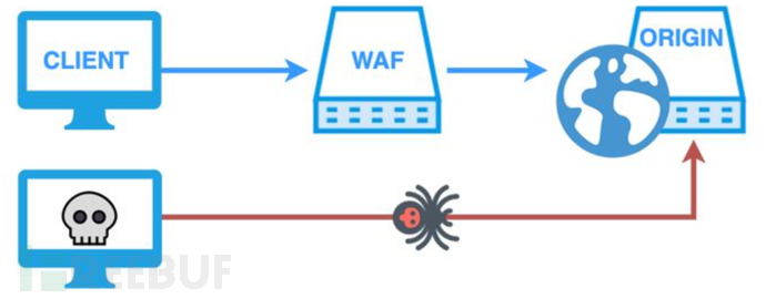 京东云RASP云原生安全免疫创新实践 - FreeBuf网络安全行业门户