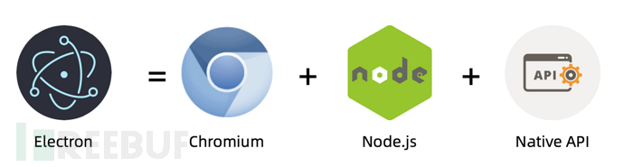 浅谈基于Web的跨平台桌面应用开发 - FreeBuf网络安全行业门户